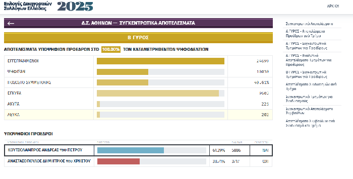 Ανδρέας Κουτσόλαμπρος Υποψήφιος Πρόεδρος ΔΣΑ